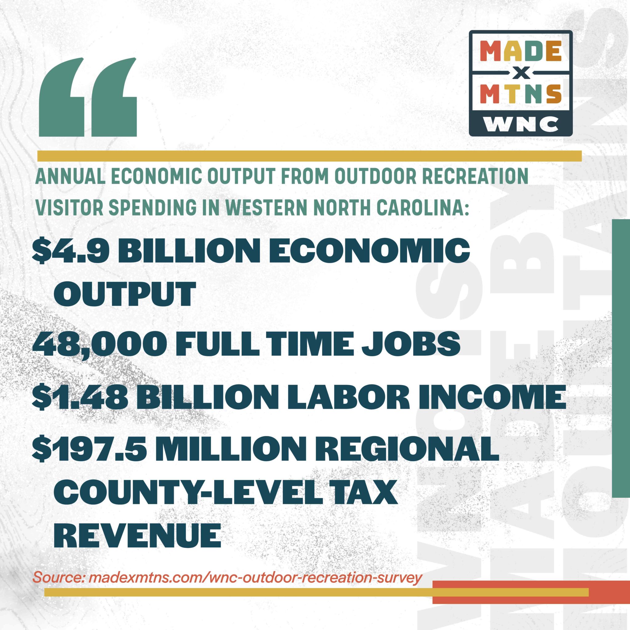 Home | Made by Mountains - Western North Carolina